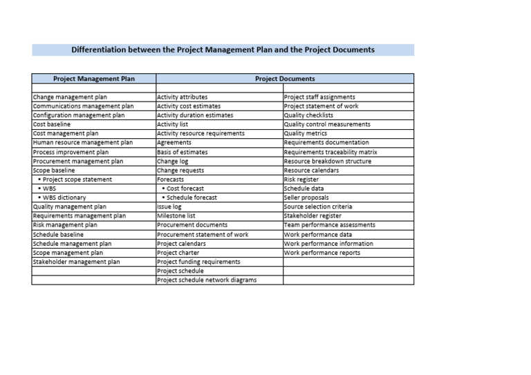 Comprehensive Project Management Guide | PDF