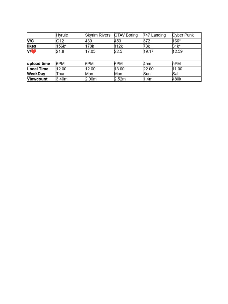 Any Austin Video Data | PDF