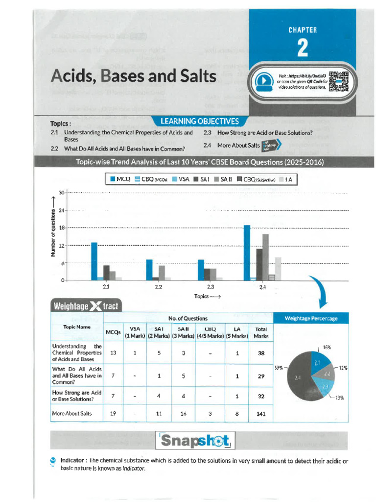 C2 Acids, Bases and Salts | PDF