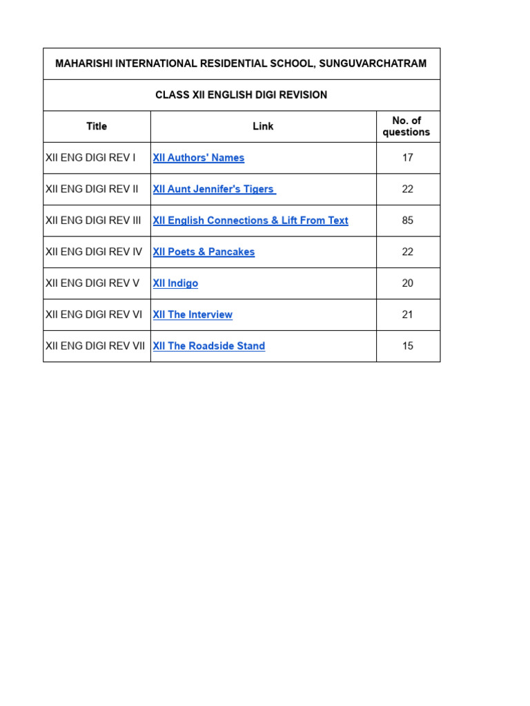 XII Eng Digi Rev | PDF
