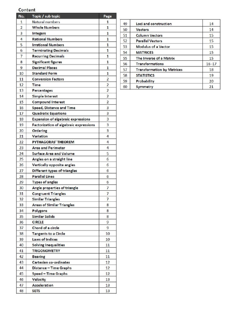 IGCSE Mathematics Formula Booklet PDF | PDF