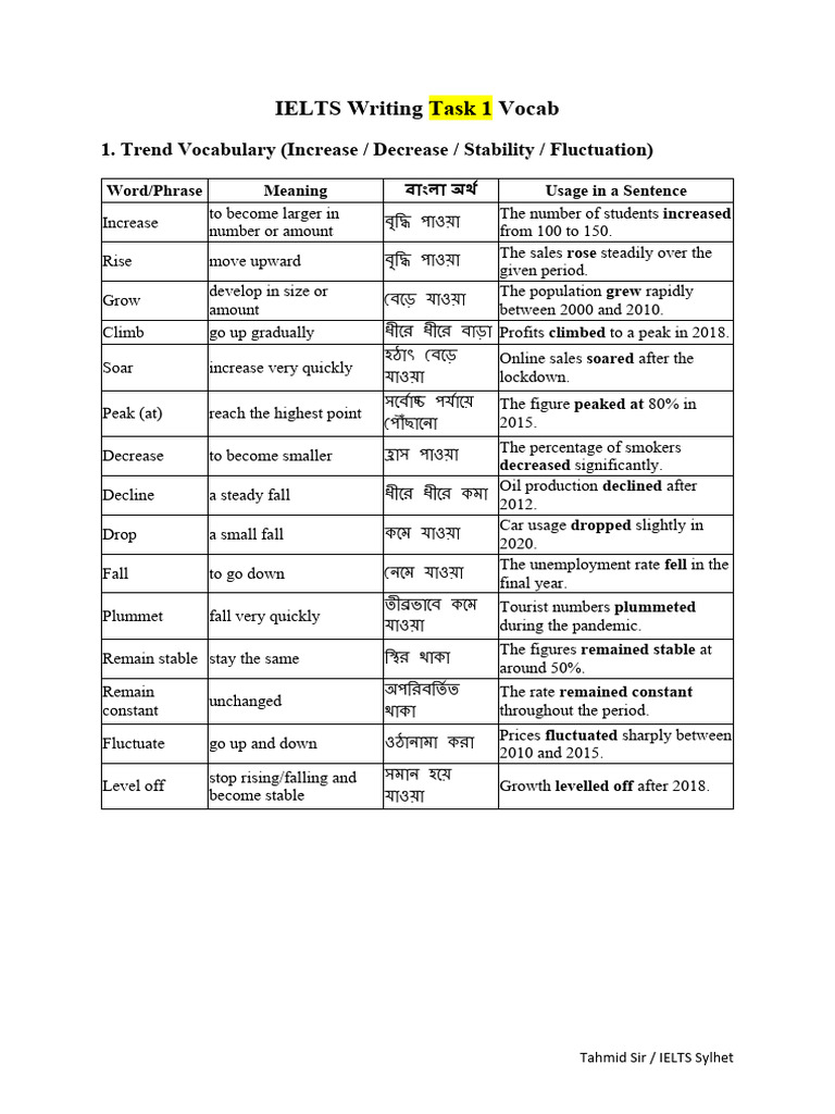 Vocab-1 | PDF | Economies