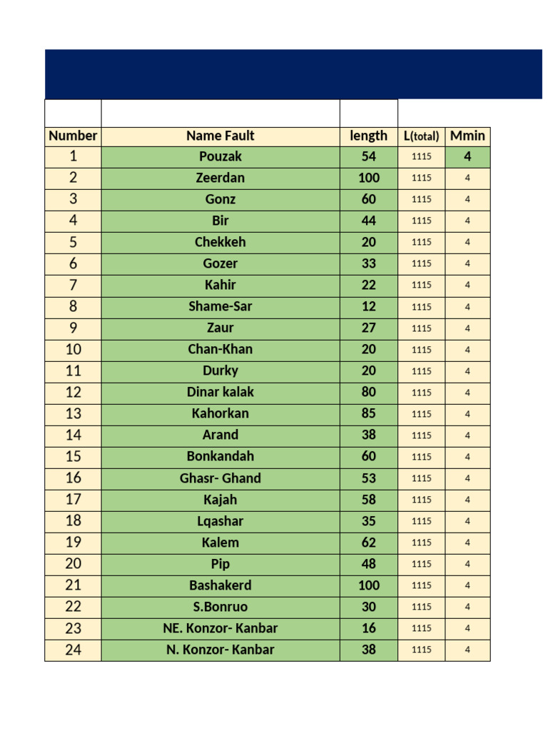 A, B, Alpha, Beta - 00 | PDF