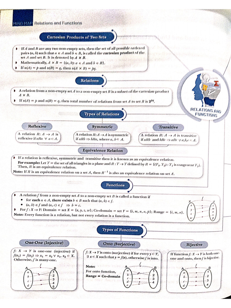 Grade 12 Mathematics | PDF