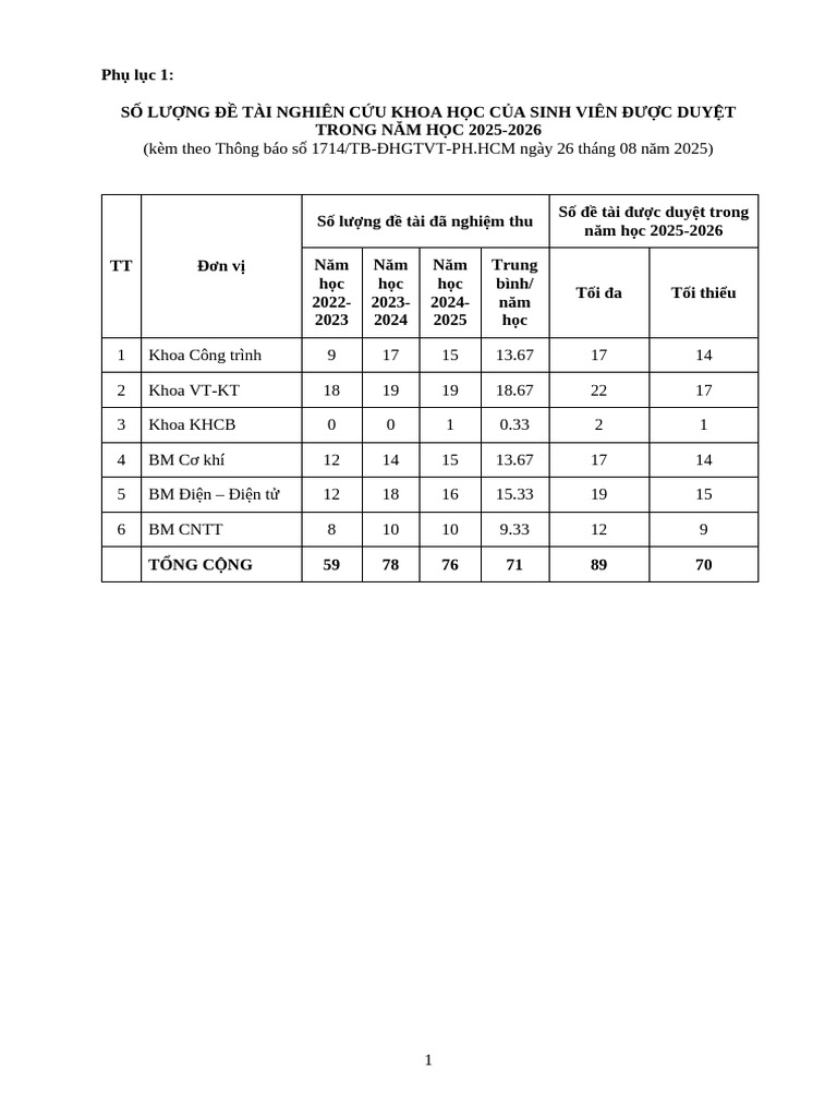 Bmck Bbhop Dangkynckhsv2526 (1) | PDF
