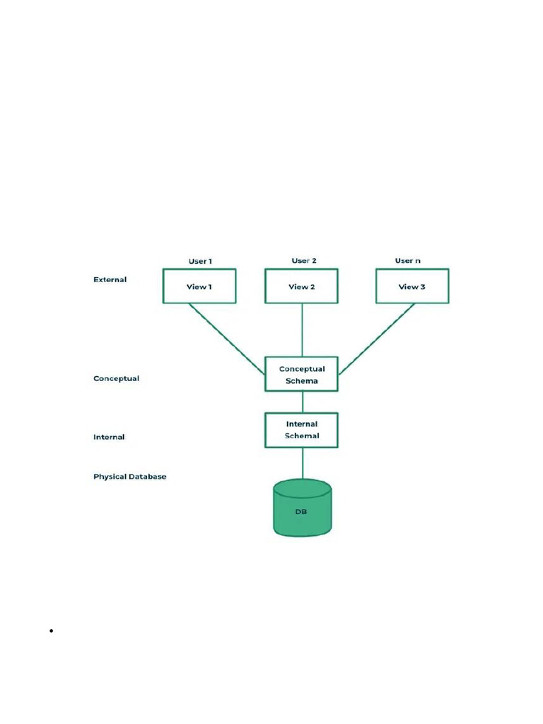 RDBMS3 | PDF | Databases | Conceptual Model