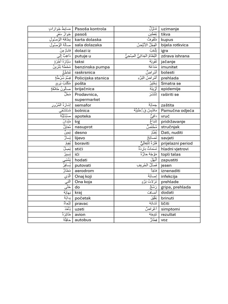 Vokabular IV C | PDF