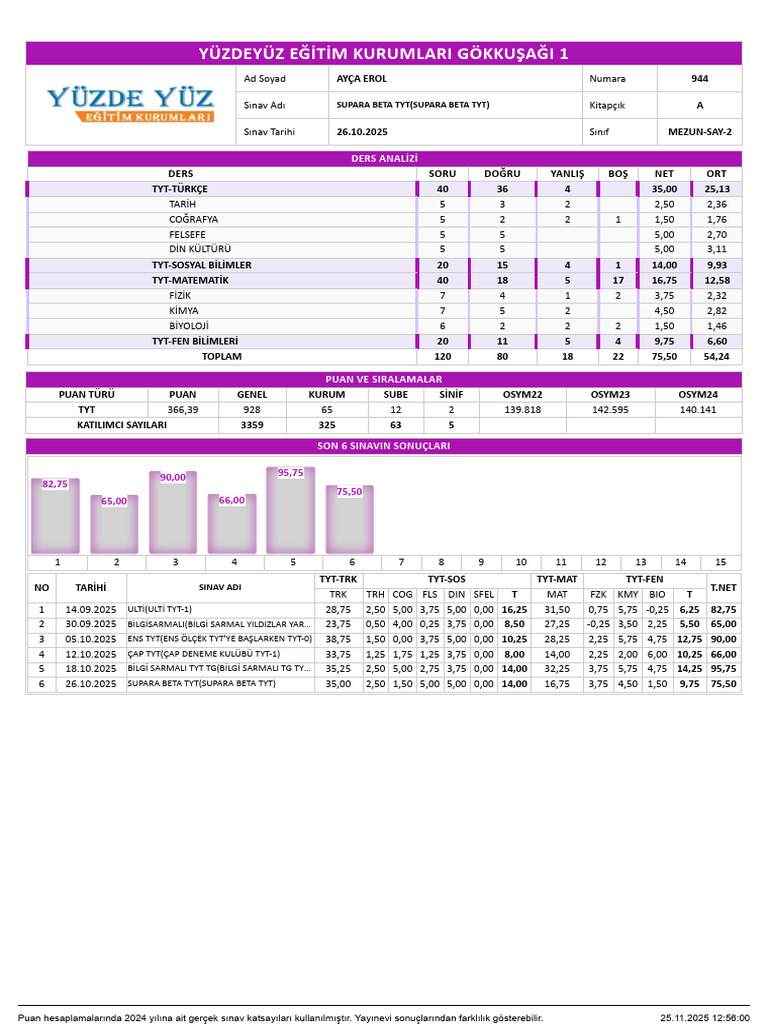 7 Nfy 53929 S | PDF