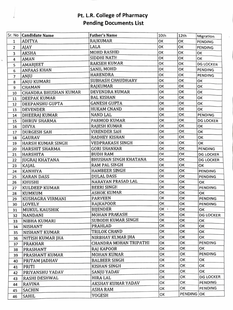 Registrar Office List of Pending Documents | PDF | Cinema Of India
