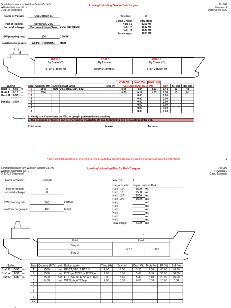 Bulk Cargo Loading/Unloading Plan | PDF | Shipping | Freight Transport