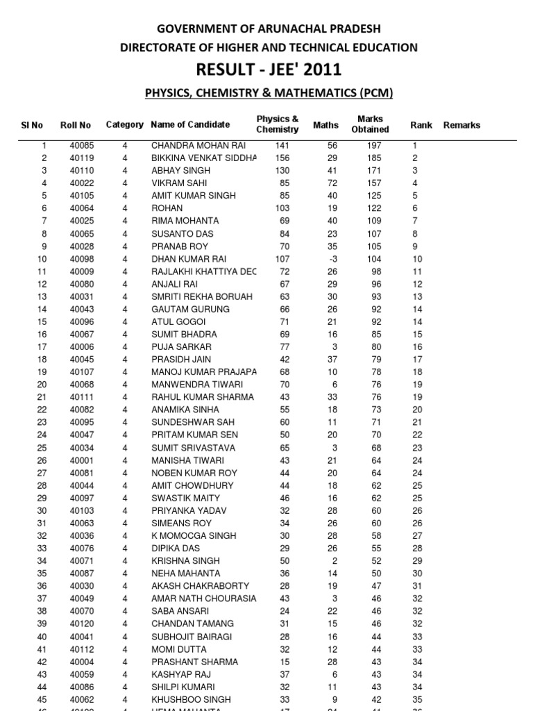 Deg PCM Cat IV | PDF