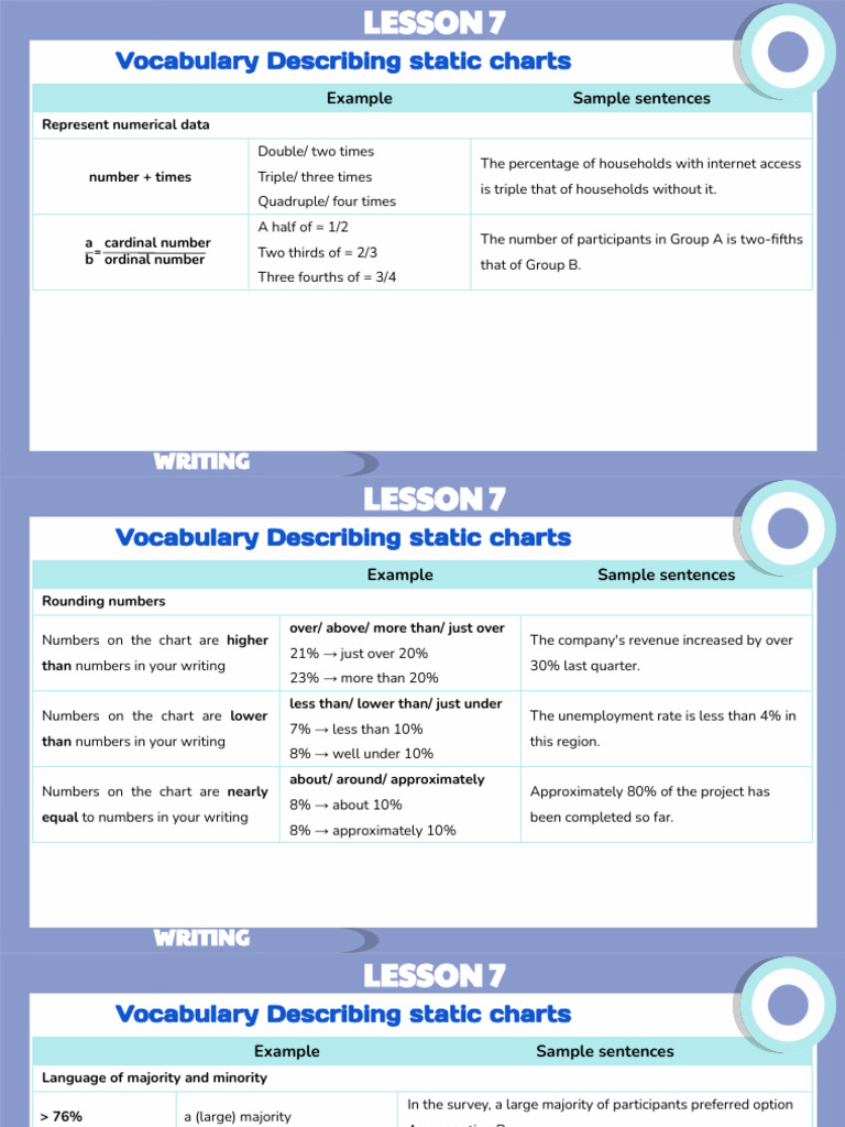Intensive Lesson 7 Unit 2 Writing Language Points | PDF | Economies