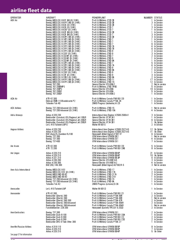 Airline Fleet Data | PDF | Boeing