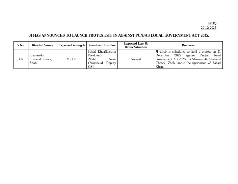 JI Protest Against Punjab Local Government Act 2025 (1) | PDF