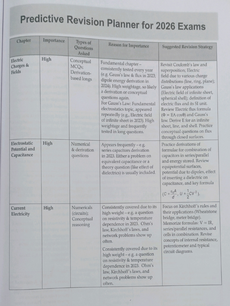 Revision Planner | PDF