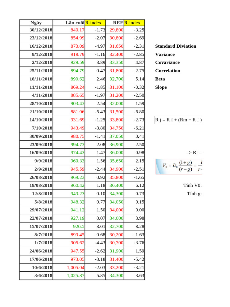 VN30 Vs REE - S Calculation | PDF | Errors And Residuals | Coefficient ...