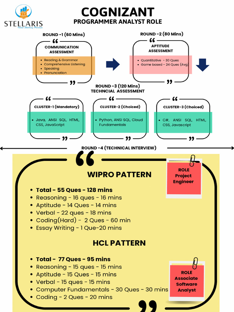 Paper Pattern | PDF