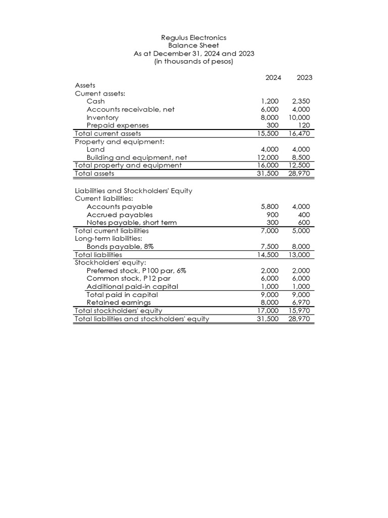 Regulus Electronics | PDF | Retained Earnings | Equity (Finance)