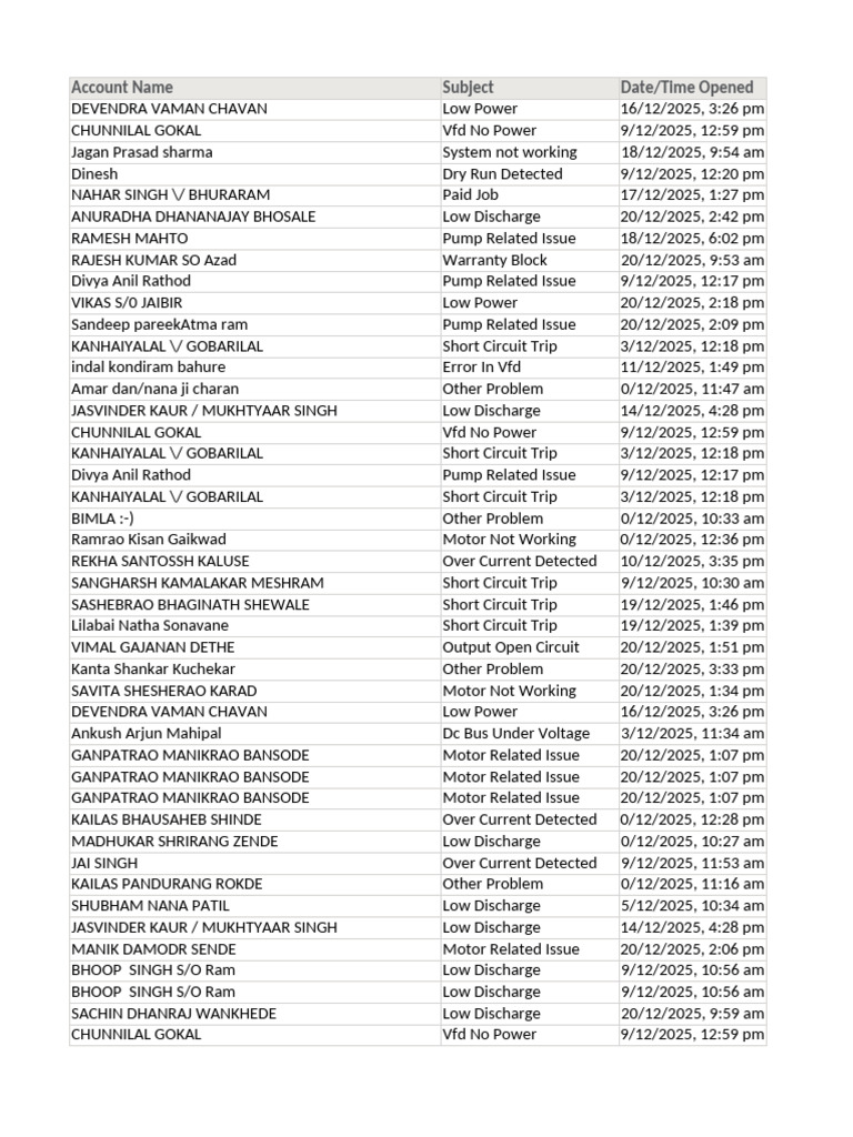 Case closed by SSC-2025-12-20-17-45-56 | PDF | Root Mean Square ...