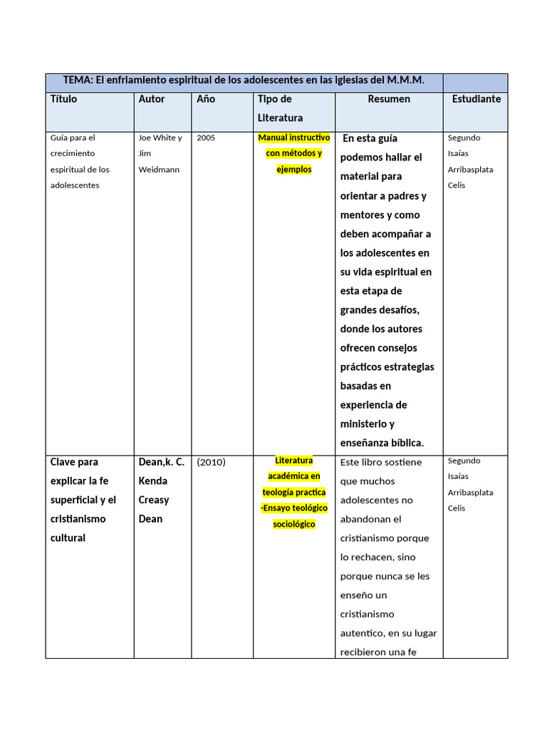 Matriz de Revision Bibliografia i.docx Proyecto Tesis (1) | PDF | Teología