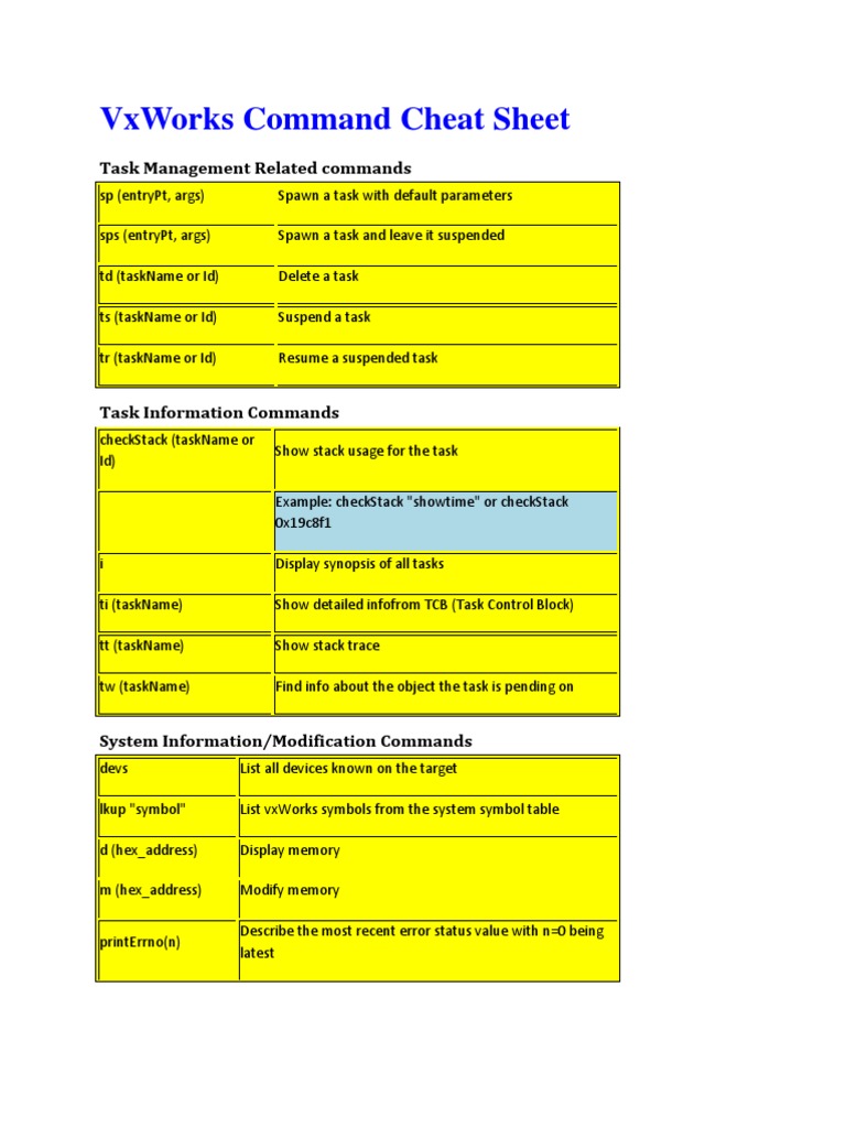 VxWorks Command Cheat Sheet | PDF | Booting | Computer Data