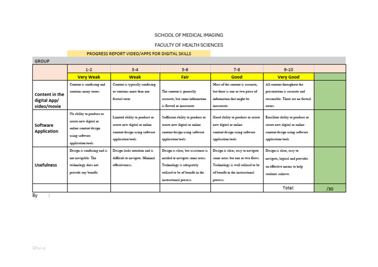DIGITAL RUBRICS Pre and Post Shuhada, S | PDF
