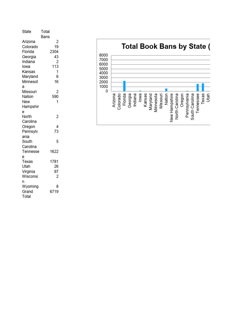 Revised Visualization | PDF