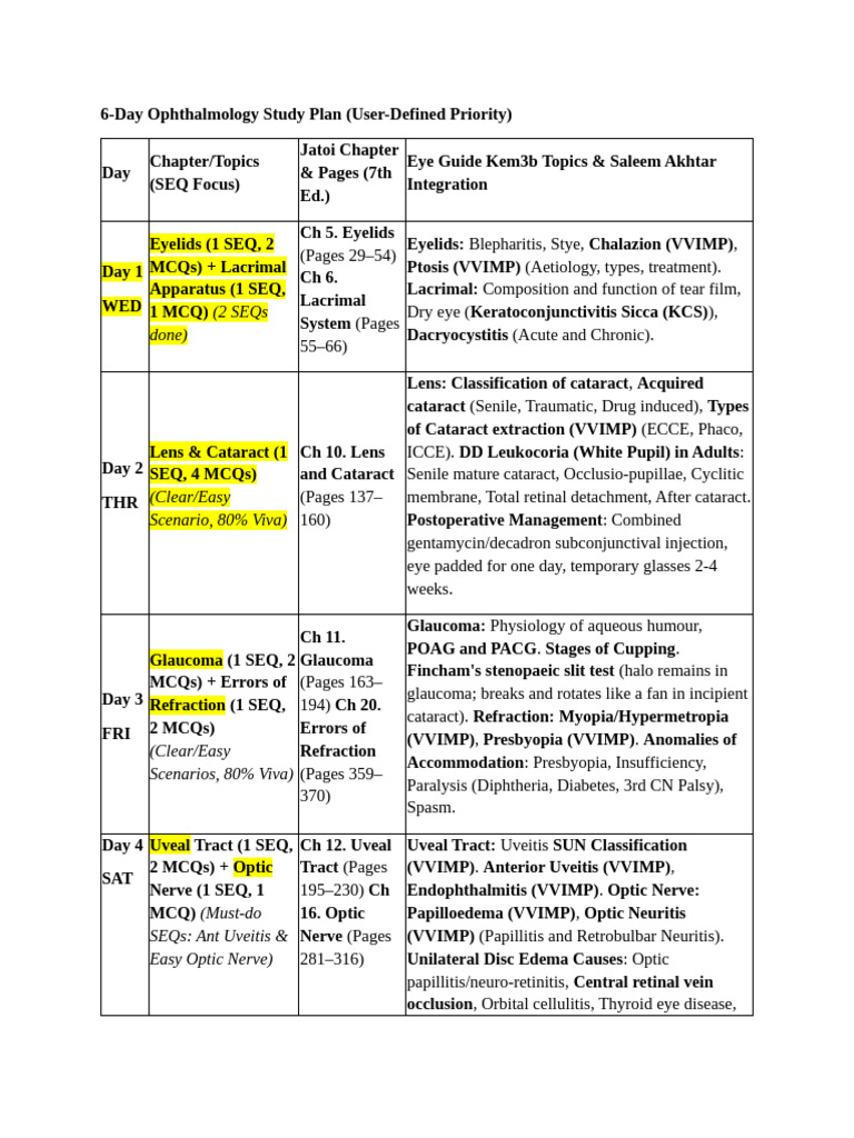 Eye plan | PDF | Cataract | Glaucoma