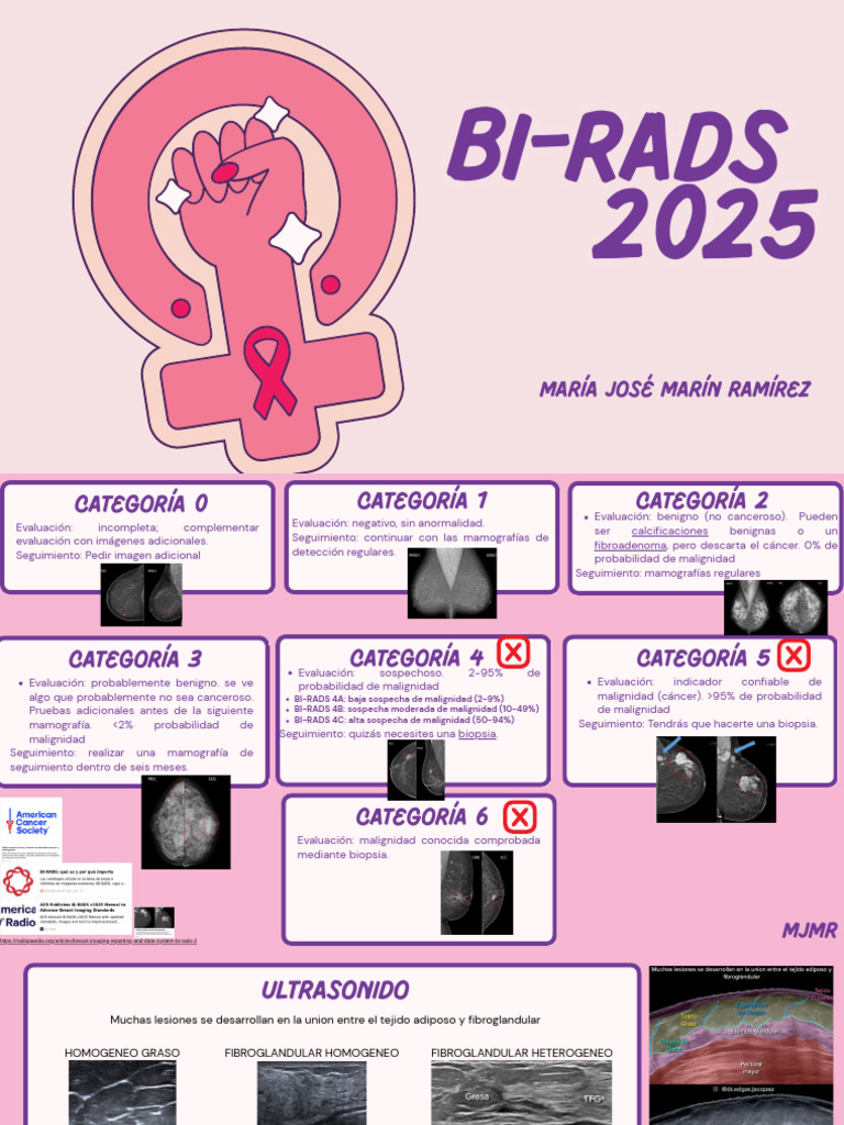 Guía BI-RADS 2025: Evaluación Mamaria | PDF | Pecho | Mamografía