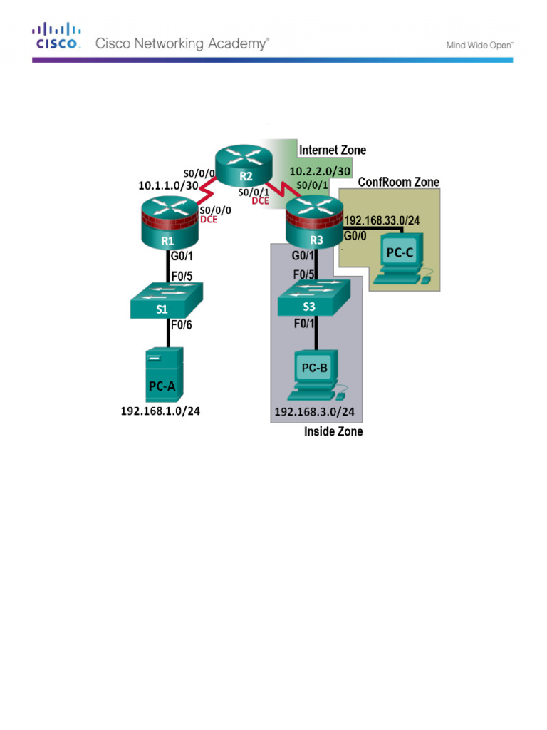Lab - Configuring Zone-Based Policy Firewalls | PDF | Firewall ...