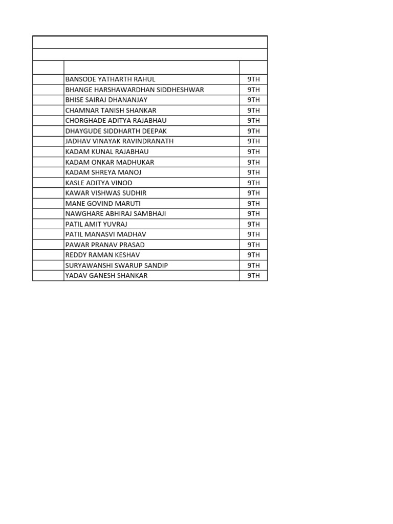 9th Class Nstse 2025-26 Name List | PDF