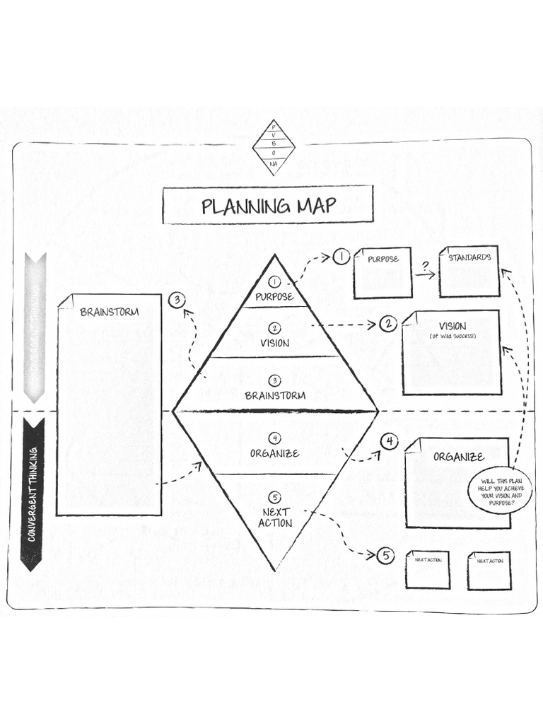 Getting Things Done - Planning Map | PDF