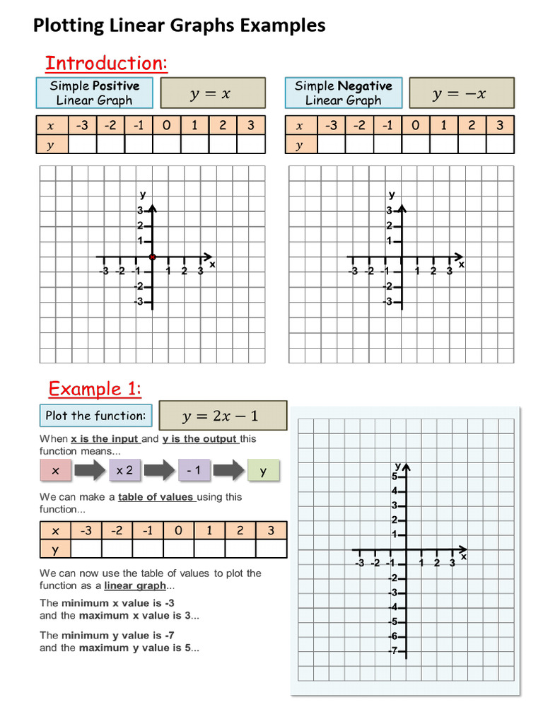02 Plotting Linear Graphs Examples | PDF