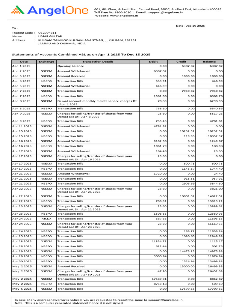 Client Ledger Statement of All Segments U52994811.Pdf_01042025_15122025 ...