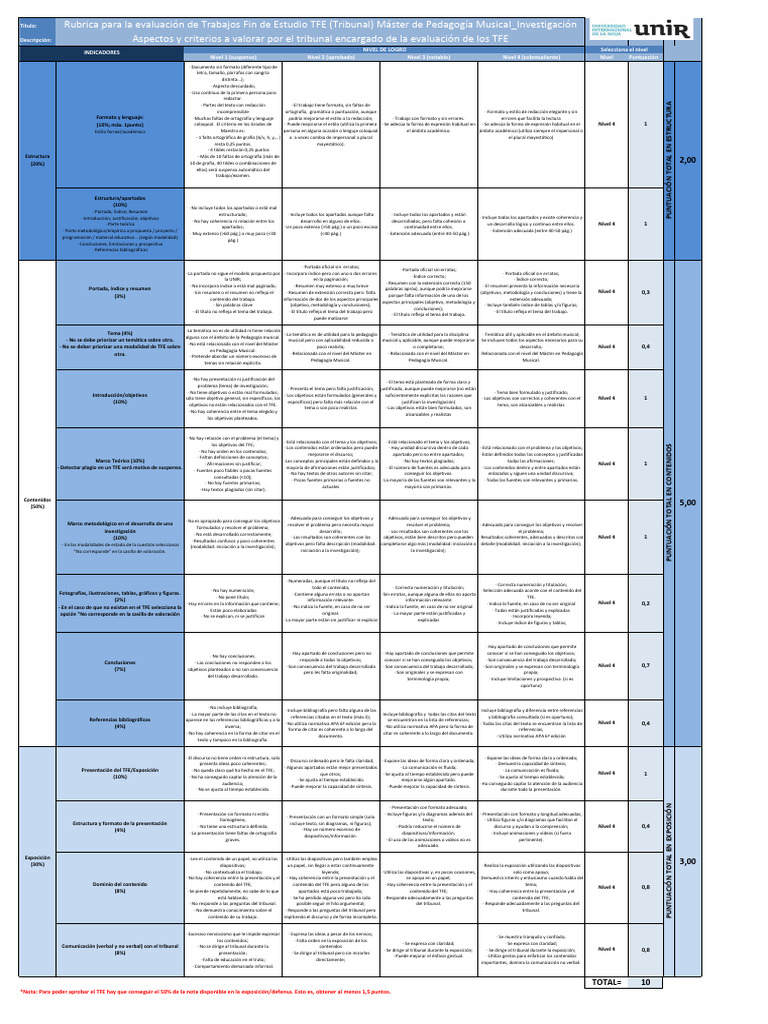 Rubrica Inv | PDF | Ortografía | Puntuación