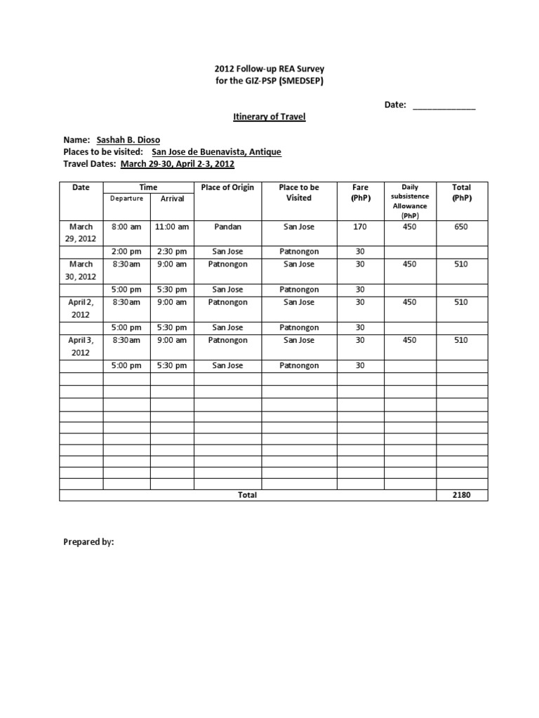 Liquidation Report Sample Template | PDF