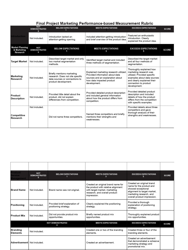 Final Project Rubric No Presentation | PDF