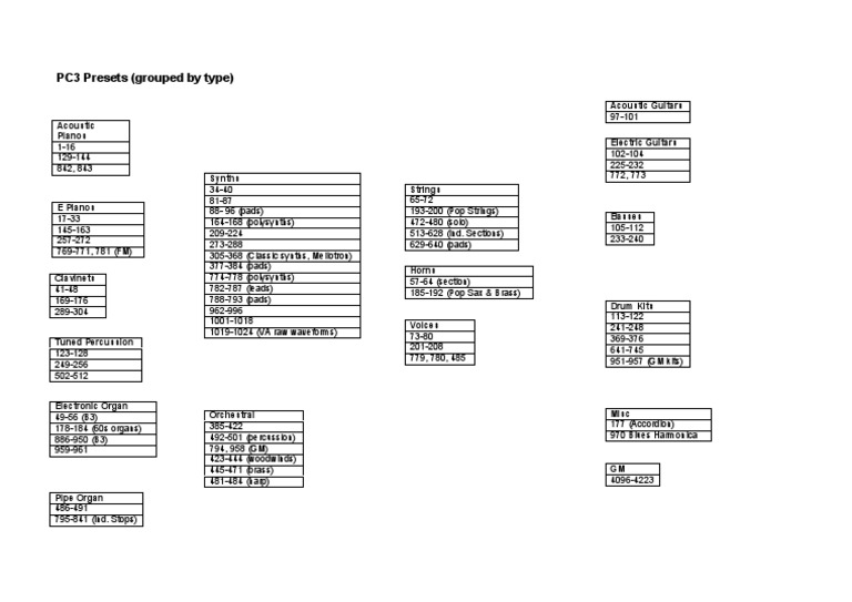 Presets Sorted by Type-Table | PDF