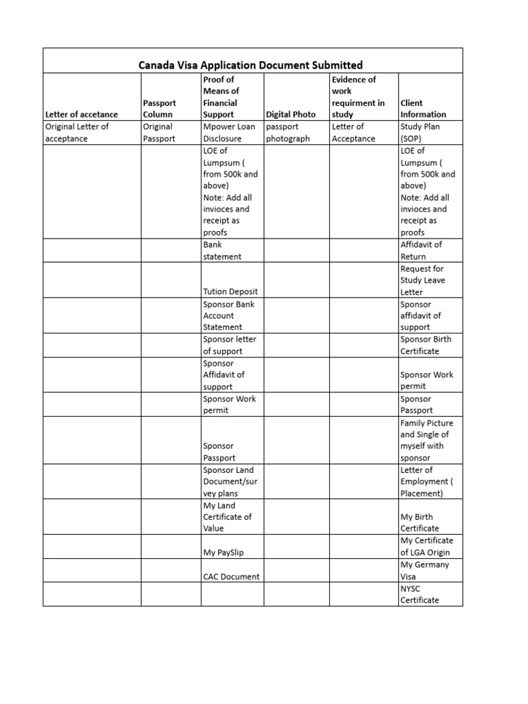 Canada Visa Application Document Checklist | PDF | Travel Visa ...