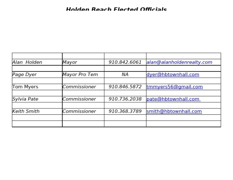 Elected Officials - 2025 | PDF
