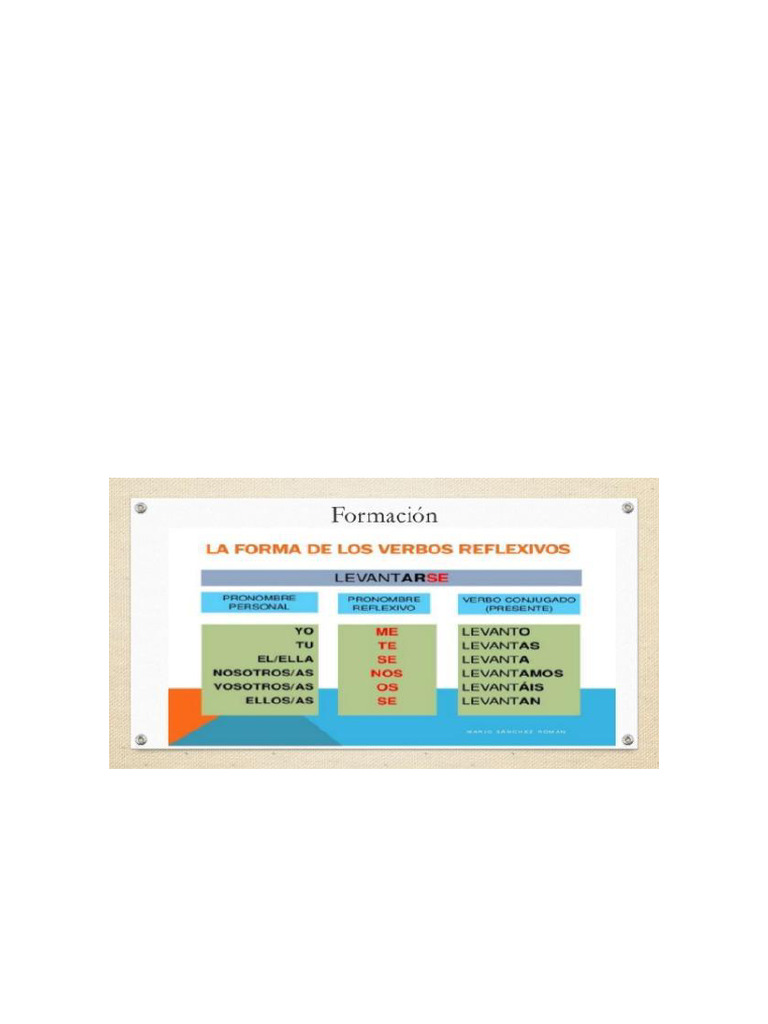Verbos Pronominales y Reflexivos | PDF