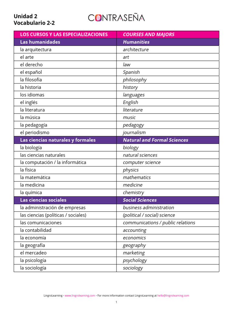 Vocabulario de Cursos y Especializaciones | PDF | Educación en artes ...