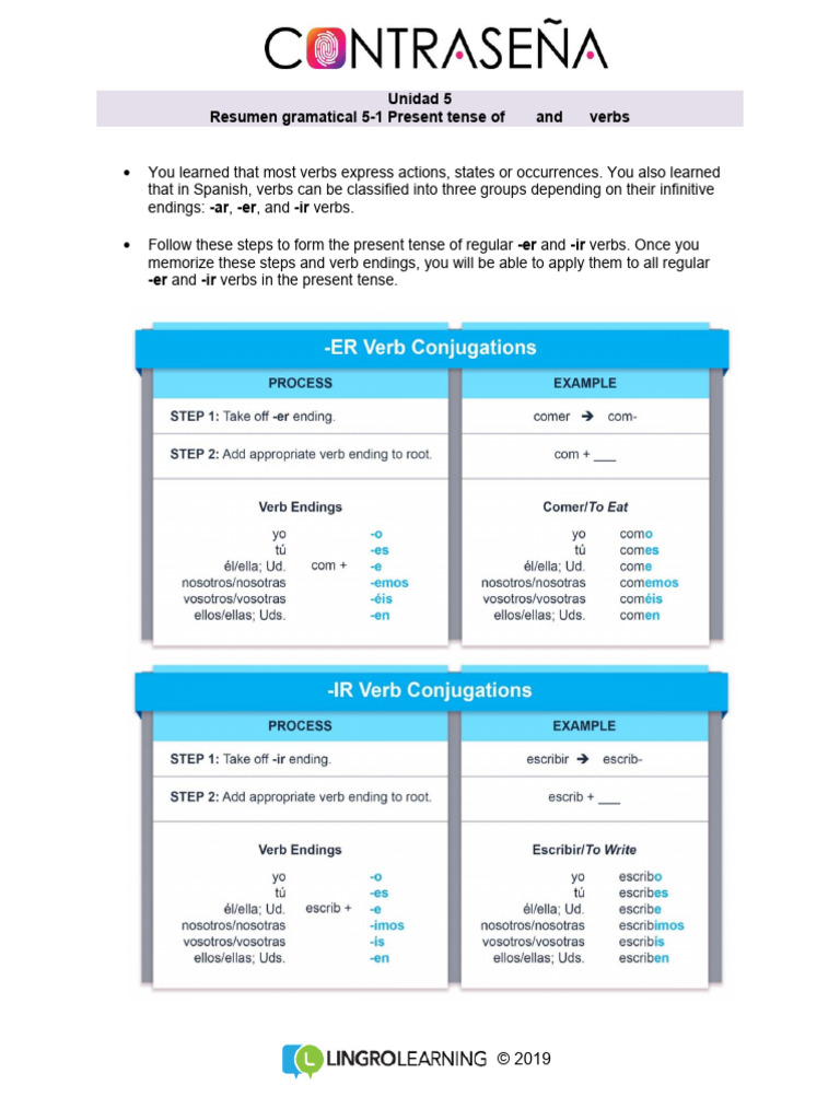 Present Tense of -er and -ir Verbs | PDF