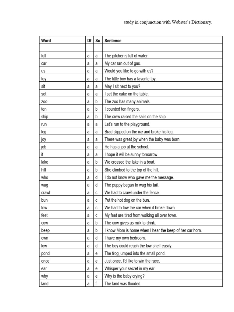 Grade 2 Vocabulary | PDF