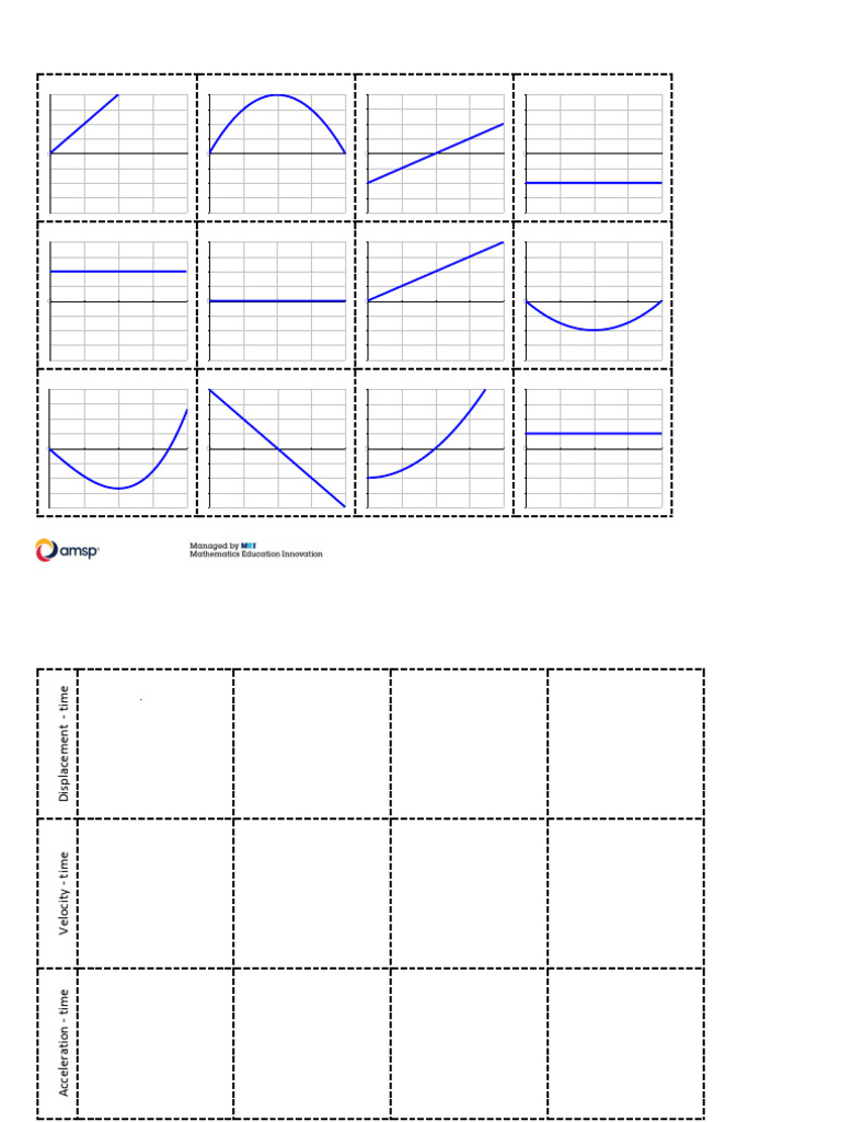 TM1 Kinematics Activity Motion Graphs | PDF