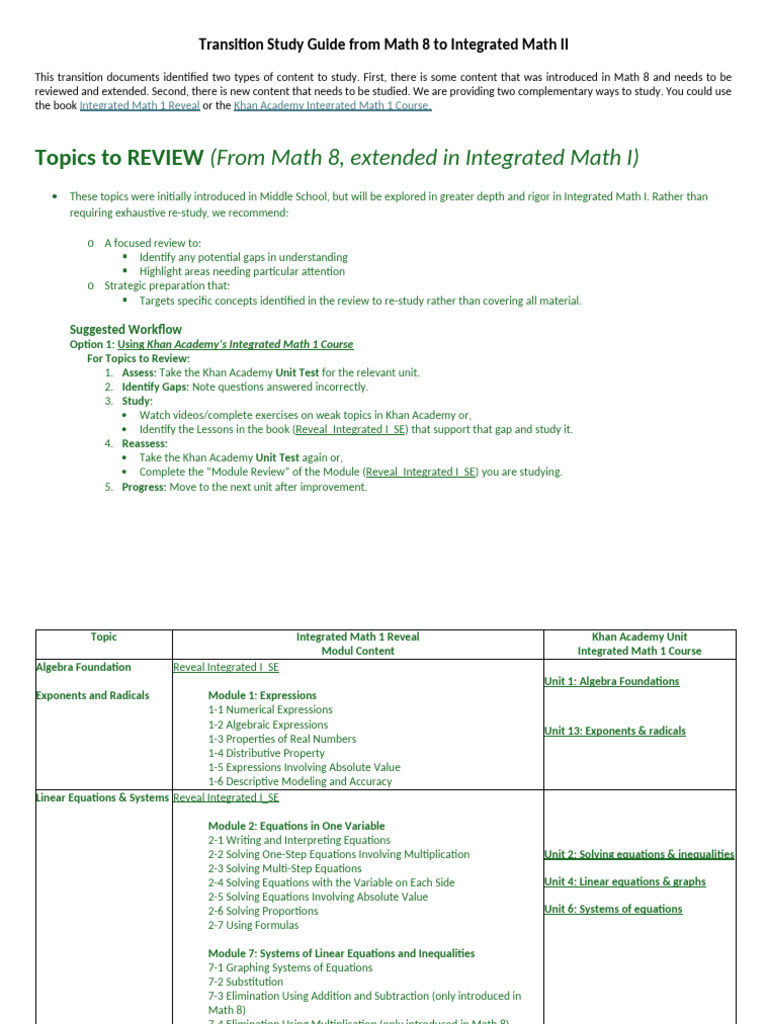 Transition from Math 8 to Integrated Math II 2 | PDF | Equations | Geometry