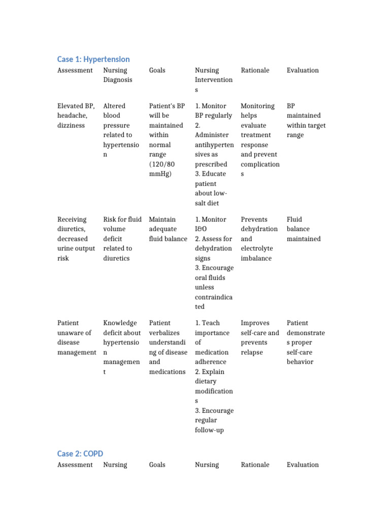 Nursing Care Plans for Chronic Conditions | PDF | Hypertension ...
