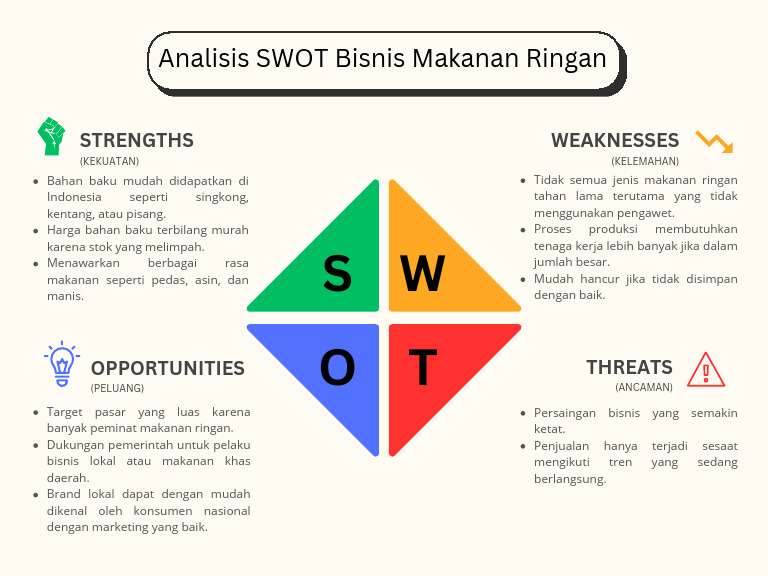 Simple SWOT Analysis Diagram Infographic | PDF