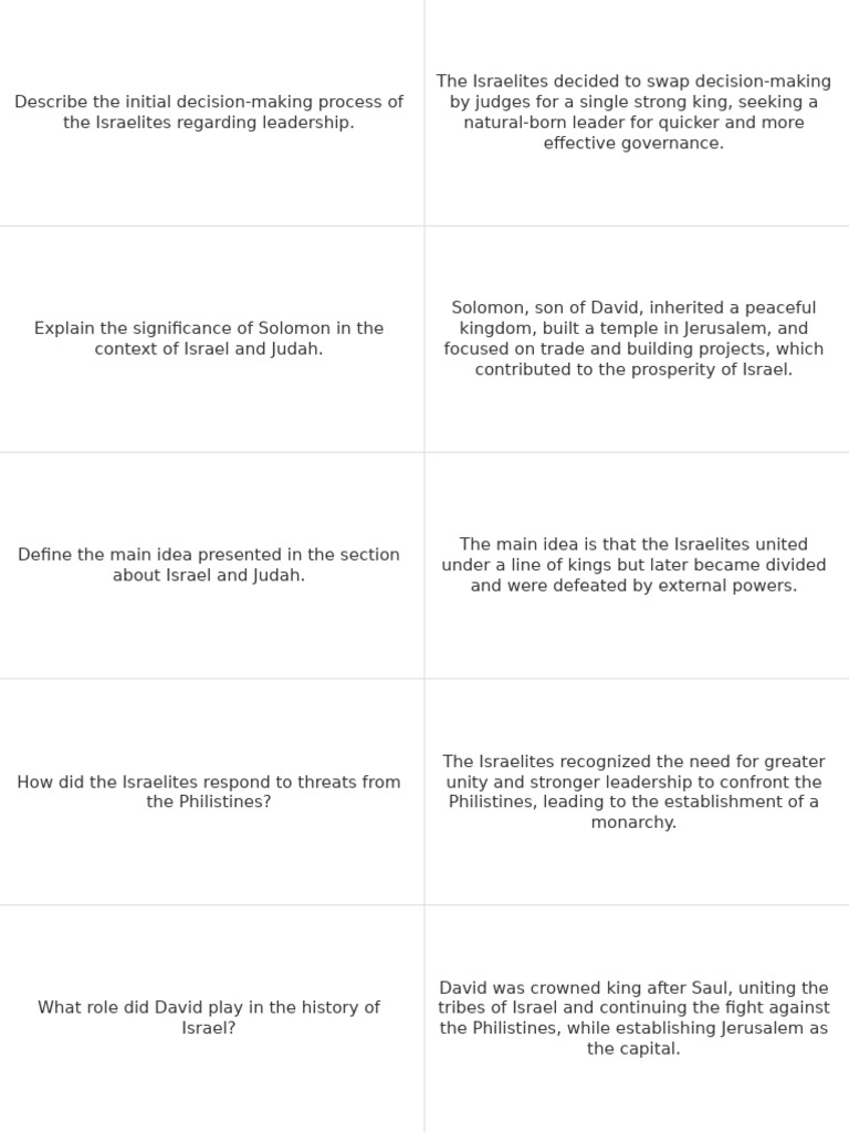 Israel and Judah | PDF | Babylonian Captivity | Israelites