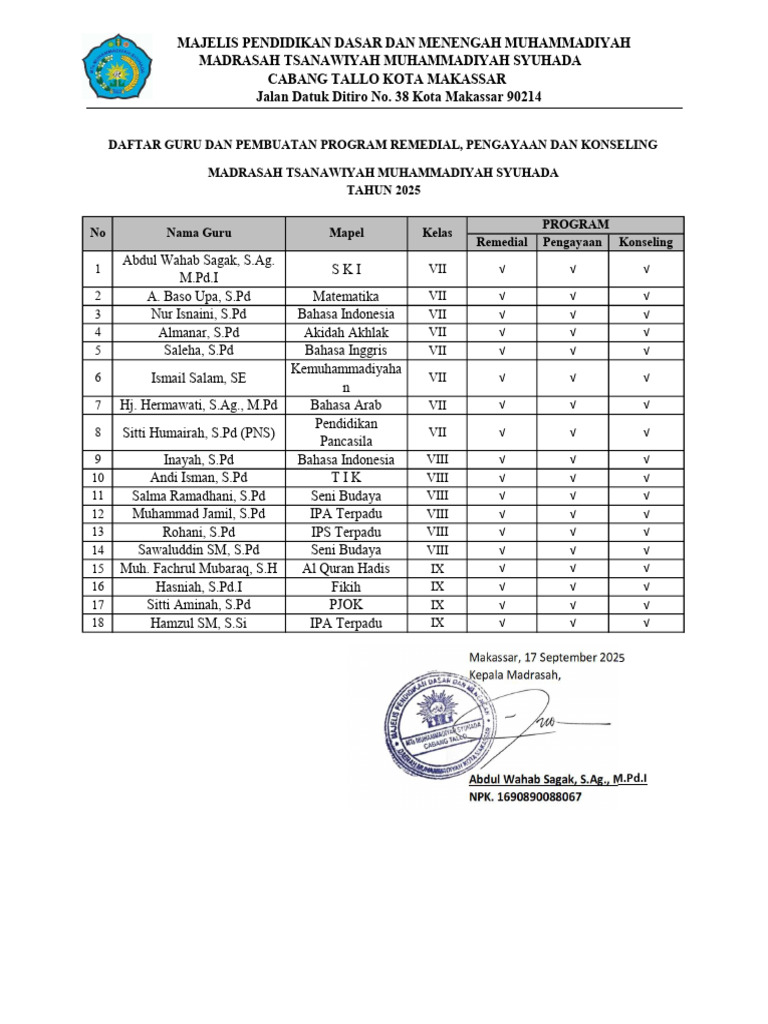 DAFTAR GURU DAN PEMBUATAN PROGRAM REMIDIAL, PENGAYAAN EDM 2025 MTs | PDF